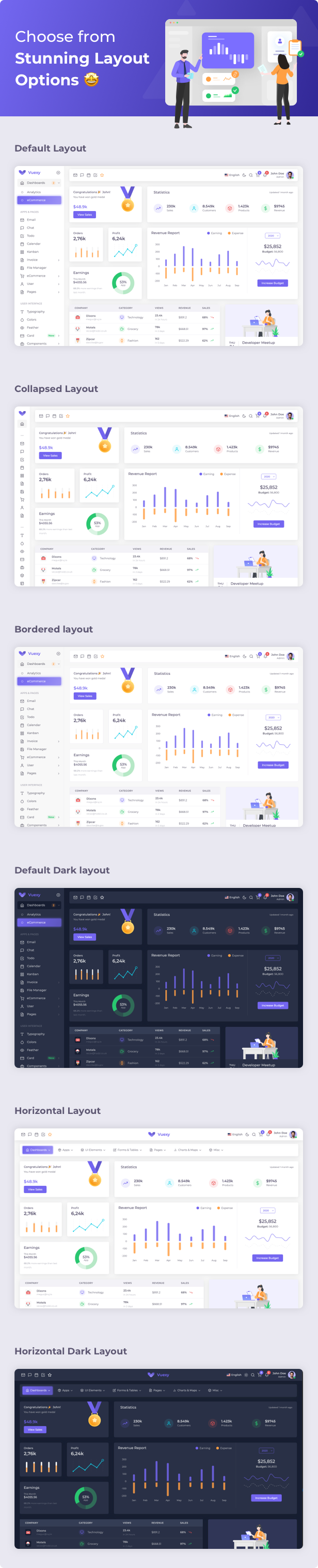 Vuexy – Sketch Admin Dashboard UI Kit Template with Atomic Design ...